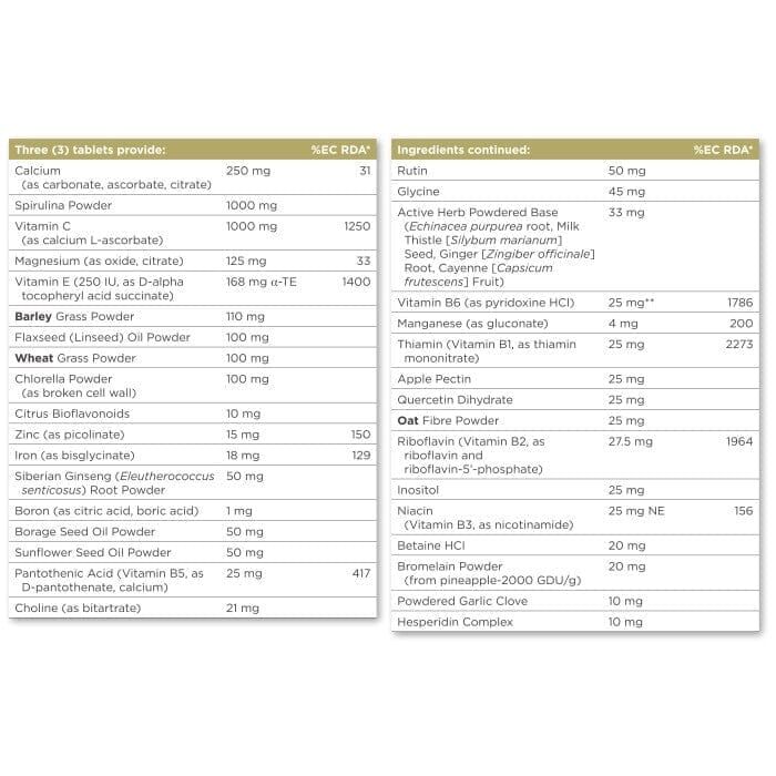 Wholesale Solgar® Earth Source Multi Nutrient | UK Export & Healthcare ...